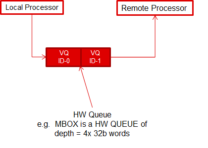 【TDA4系列】 IPC applications应用举例_rpmessage-CSDN博客