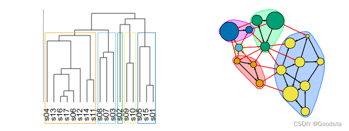 【R语言实例】igraph — 网络分析与可视化包（2）_graph_from_data_frame_Goodsta的博客-CSDN博客