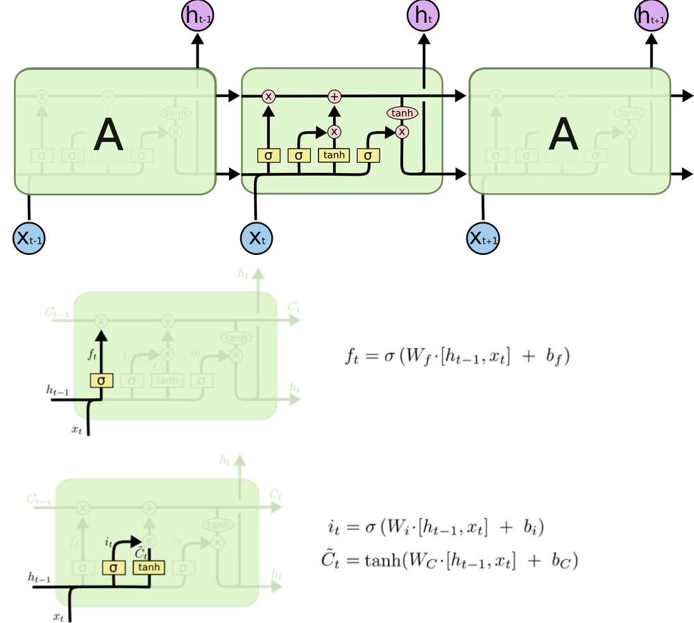 caffe模型转pytorch---LSTM_caffe转pytorch-CSDN博客
