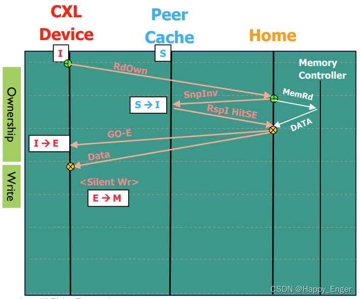 CXL.cache 协议详解-CSDN博客