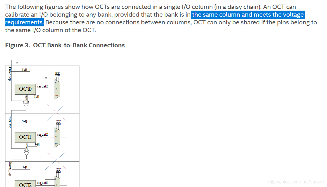 FPGA DDR3 终端参考电阻RZQ-CSDN博客