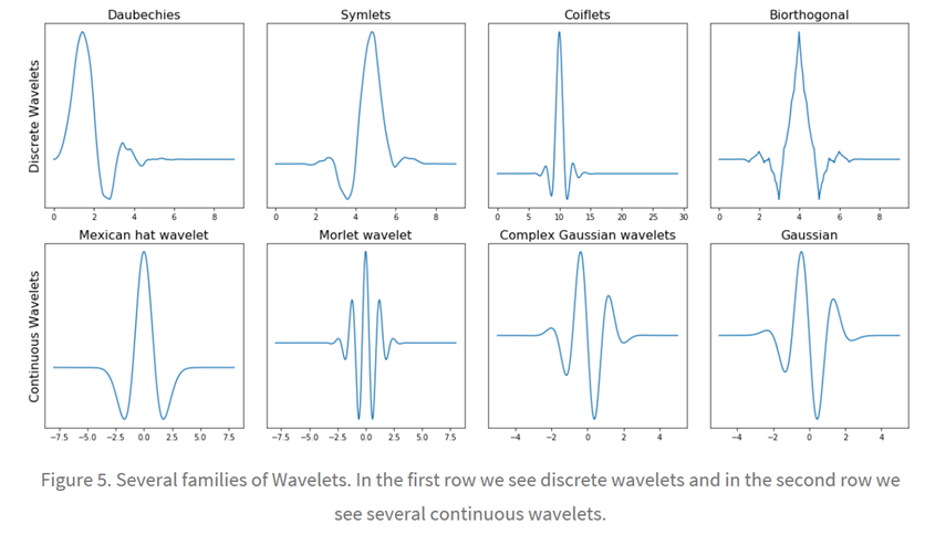机器学习中的小波变换_db小波-CSDN博客