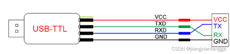 K210学习笔记（4）_在k210中global用法-CSDN博客