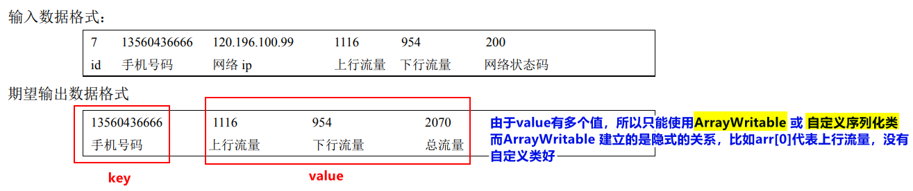 【hadoop 11】mapreduce:基本数据类型 与 自定义数据类型『writable接口 Writablecomparable接口 一个案例:统计手机流量