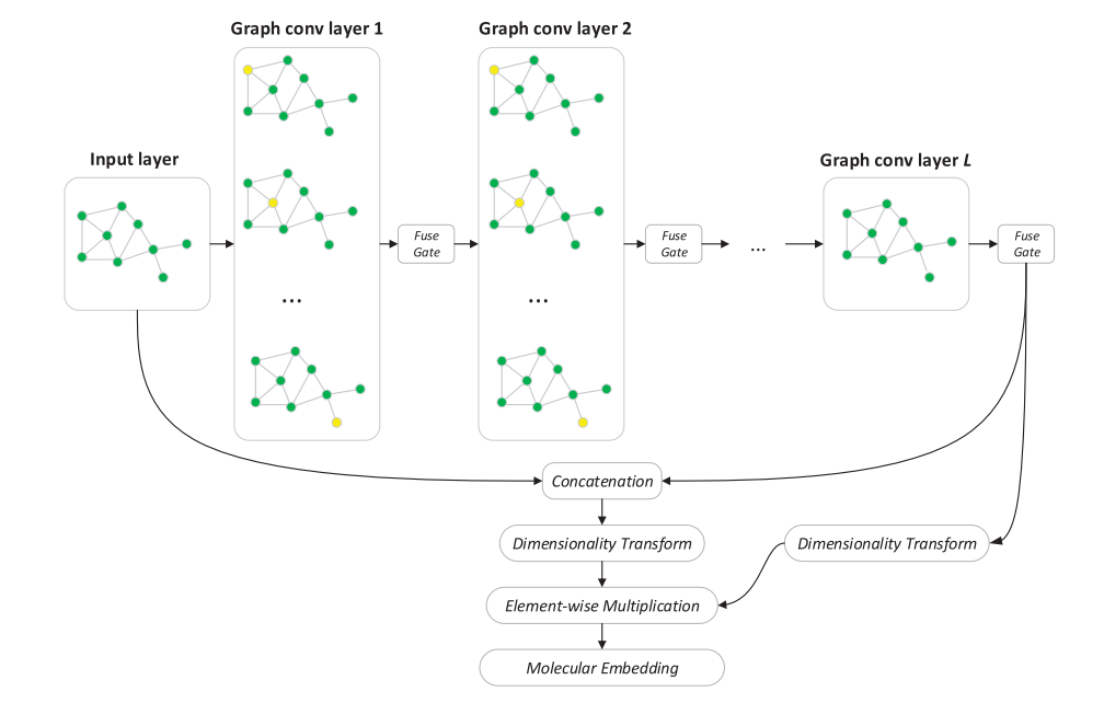 Drug-drug Interaction Prediction with Graph Representation Learning_drug-target interaction ...