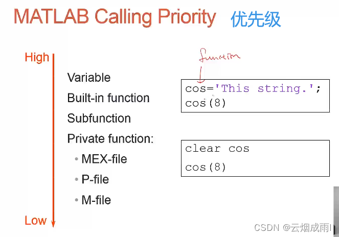 【Matlab学习】_matlab三角函数怎么输入-CSDN博客