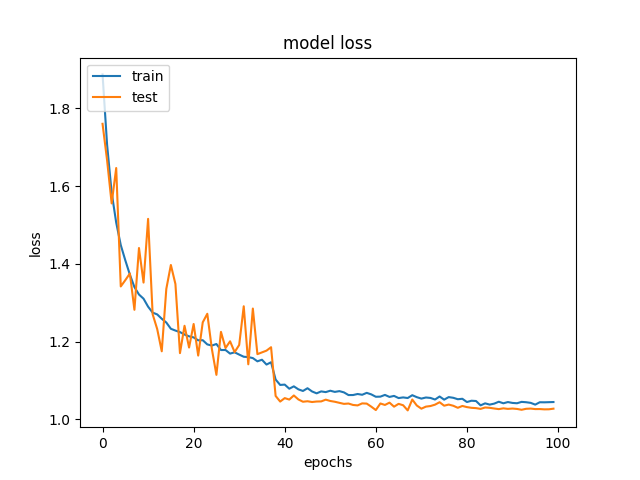 fer2013人脸表情数据实践_fer2013.csv-CSDN博客