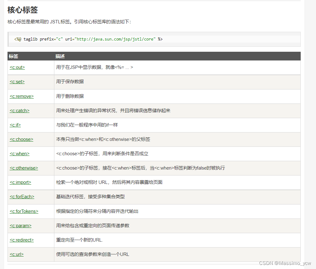 Jsp、jstl标签和el表达式jueljava Unified Expression Language的表达式语言。 Csdn博客