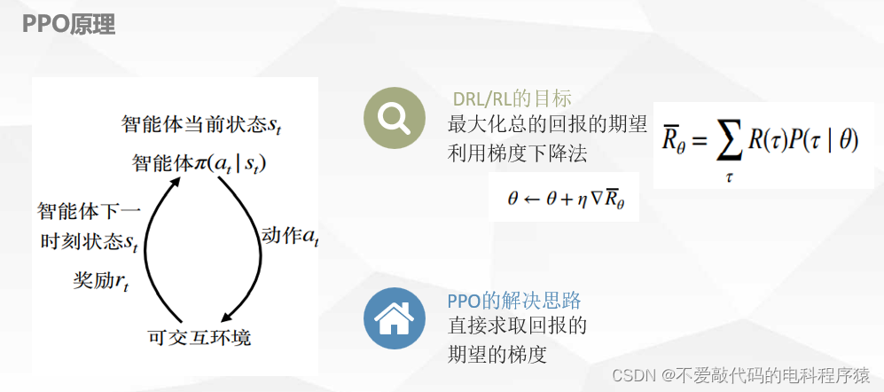 基于mujoco环境下的ant_v2 ppo算法训练_mujoco施加算法-CSDN博客