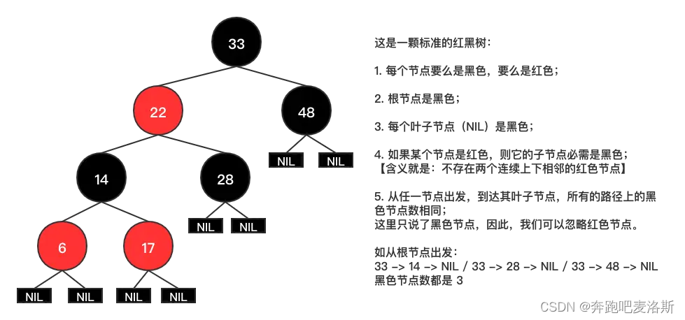 记录一下java中的一些树树有哪些java Csdn博客