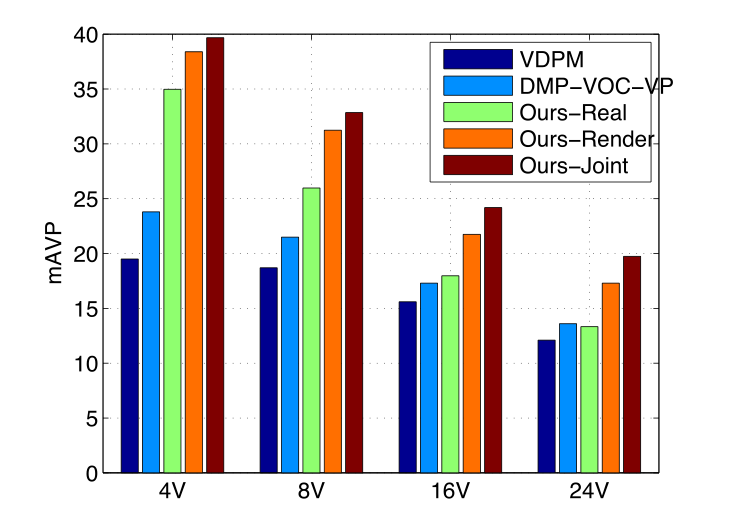 [Charles系列] 1. Render for CNN: Viewpoint Estimation in Images Using CNNs Trained with Rendered ...