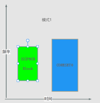 NR 接入设计-SIB1 的 PDCCH 时频资源分配_ssb,coreset0,映射-CSDN博客