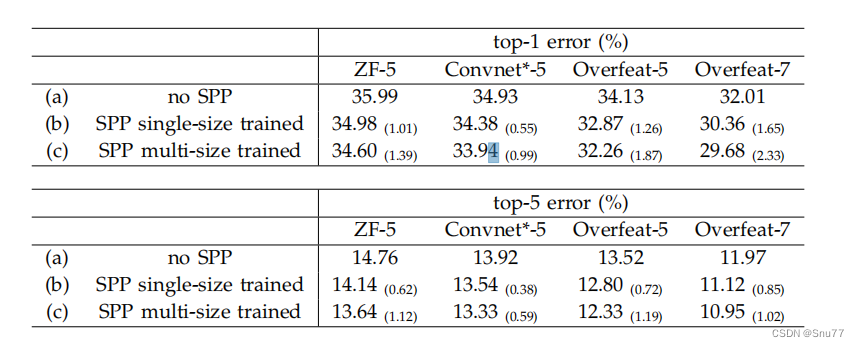 目标检测算法(三)YOLOv5 SPPF层的前身SPP-NET精细分析和讲解并附源码地址_sppf原论文-CSDN博客
