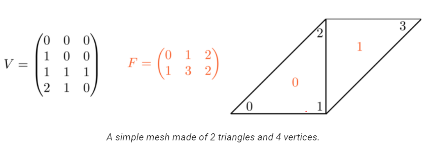 libigl教程第一章-CSDN博客