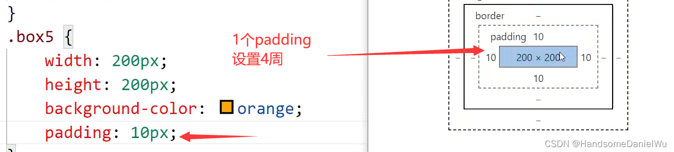 CSS 盒子模型 width height padding margin Box-sizing display 并排 转换 元素隐藏display visibility_css padding ...