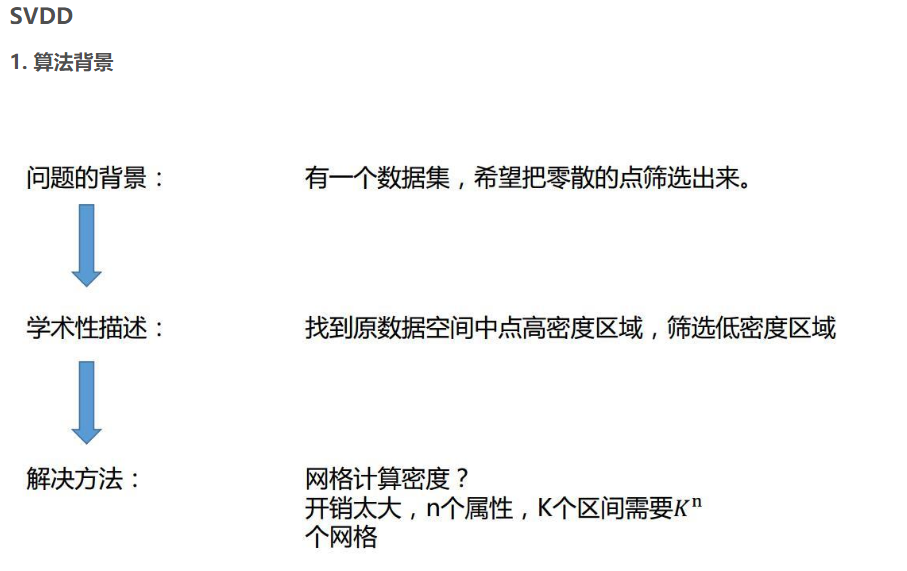 《Deep One-Class Classification》在异常检测的一种检测计算工具_one class classification-CSDN博客