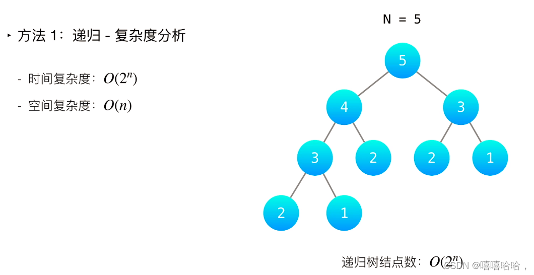 70 爬楼梯 Csdn博客