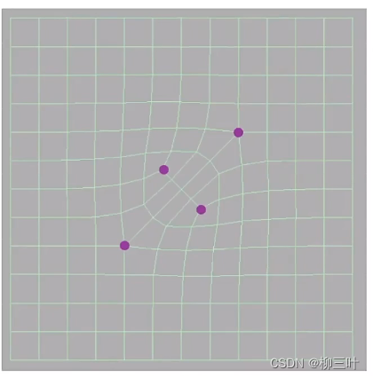 games101学习笔记_Geometry3(几何)_geometry3sharp-CSDN博客