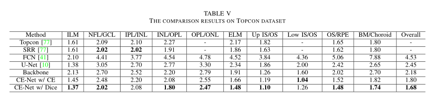 CE-Net: Context Encoder Network for 2D Medical Image Segmentation_gu 等人于2019年提出一种上下文编码网络ce-net ...