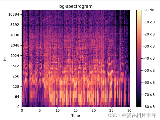librosa中关于计算出来的不同频谱的shape解释_librosa里stft帧长度默认多少-CSDN博客