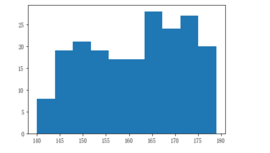 matplotlib.pyplot.hist()绘制直方图-CSDN博客