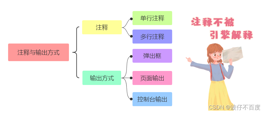 3javascript引入到文件、注释与常见输出方式输出文件功能js代码 Csdn博客