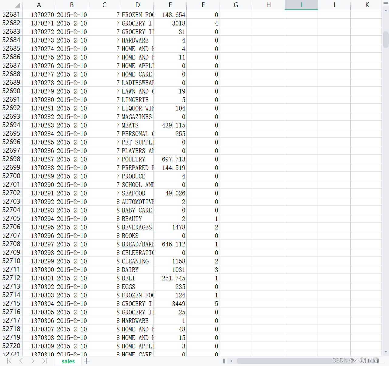 关于商店销售量的数据处理小问题（Python）_store sales - time series forecasting-CSDN博客