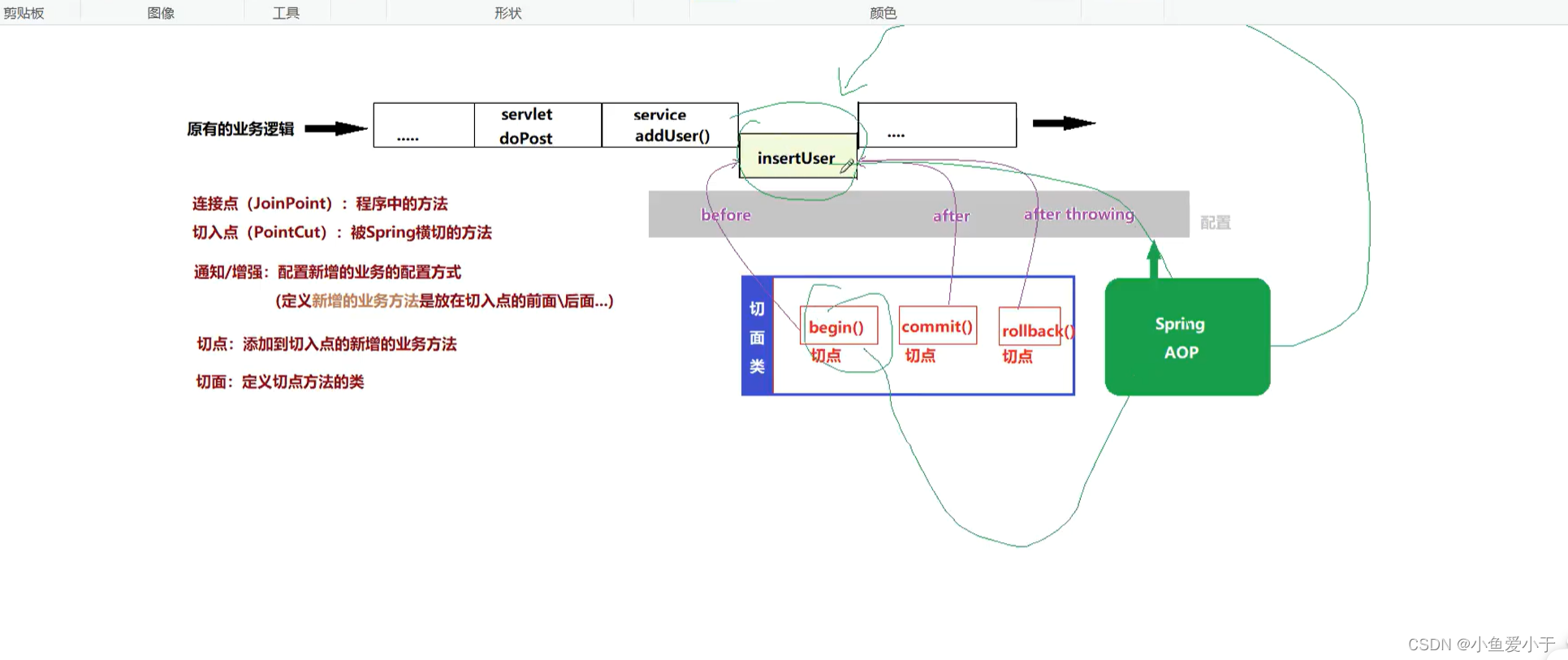 Spring AOP-CSDN博客
