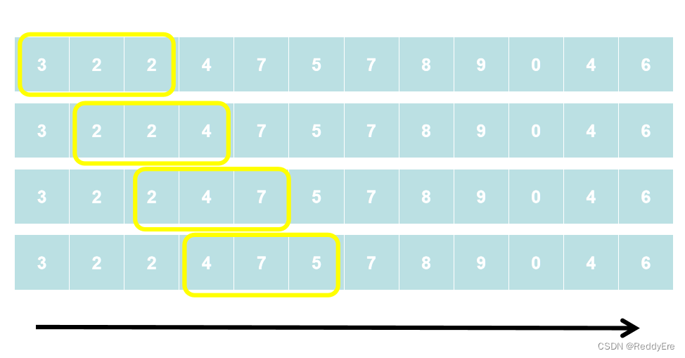 Python编程知识3——滑动窗口python 滑动窗口 Csdn博客