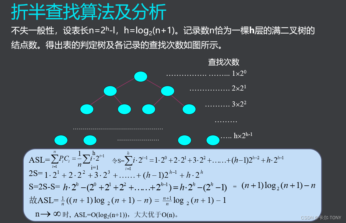数据结构操作 查找(顺序,折半,分块,哈希表)建立一个无序表并实现对其顺序查找和折半查找 Csdn博客