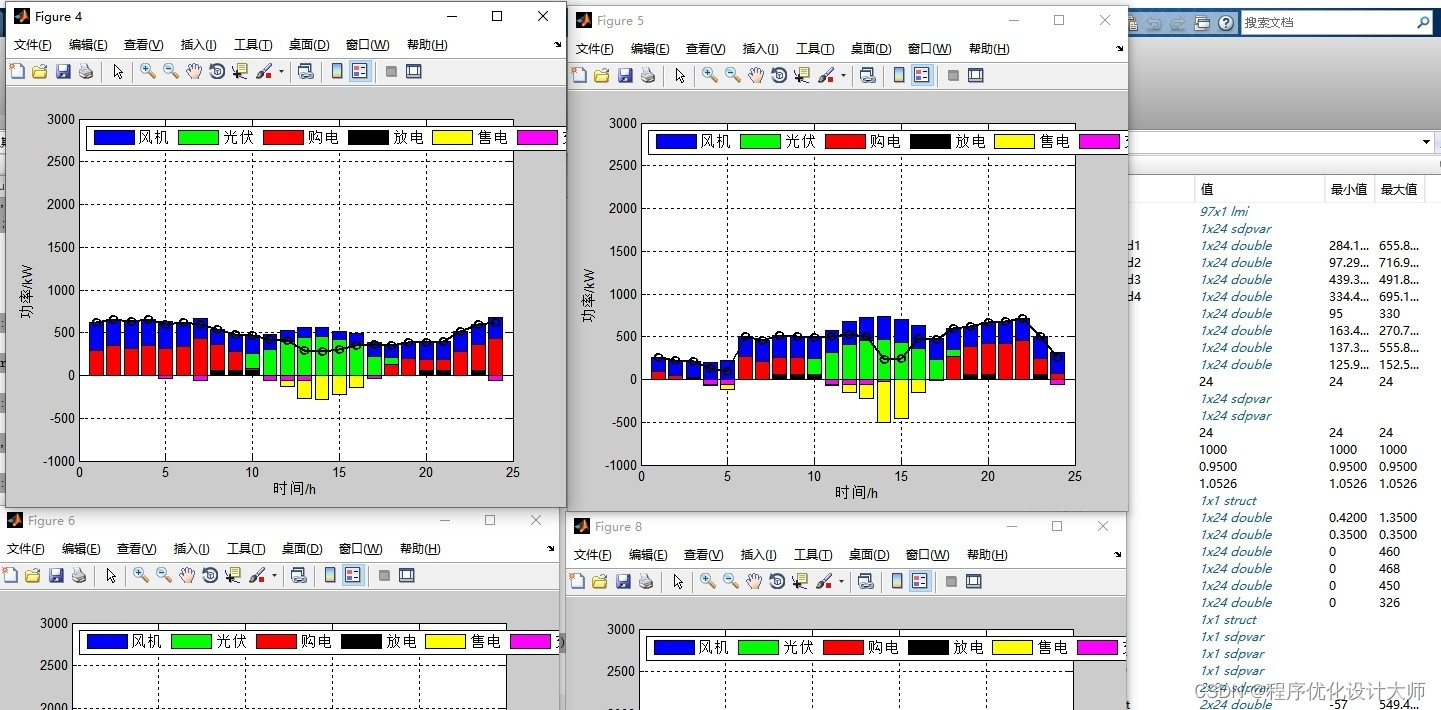风光储优化,四种季节,matlab程序summer Autumn Matlab Csdn博客