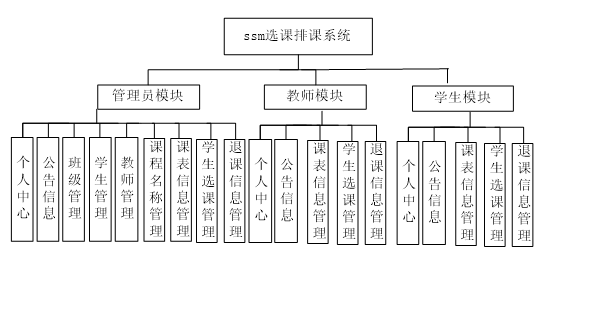 Ssm139选课排课系统的设计与开发vue Csdn博客
