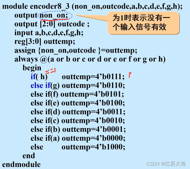 数字电路eda综合设计verilog笔记持续更新）verilog Eda Csdn博客