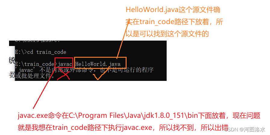 马士兵 一 初识java 11第一段程序编译执行 Csdn博客