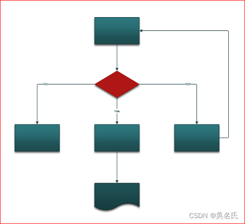 使用visio画各种可视化的流程图之基本流程图和跨职能流程图visio 流程图案列图 Csdn博客 
