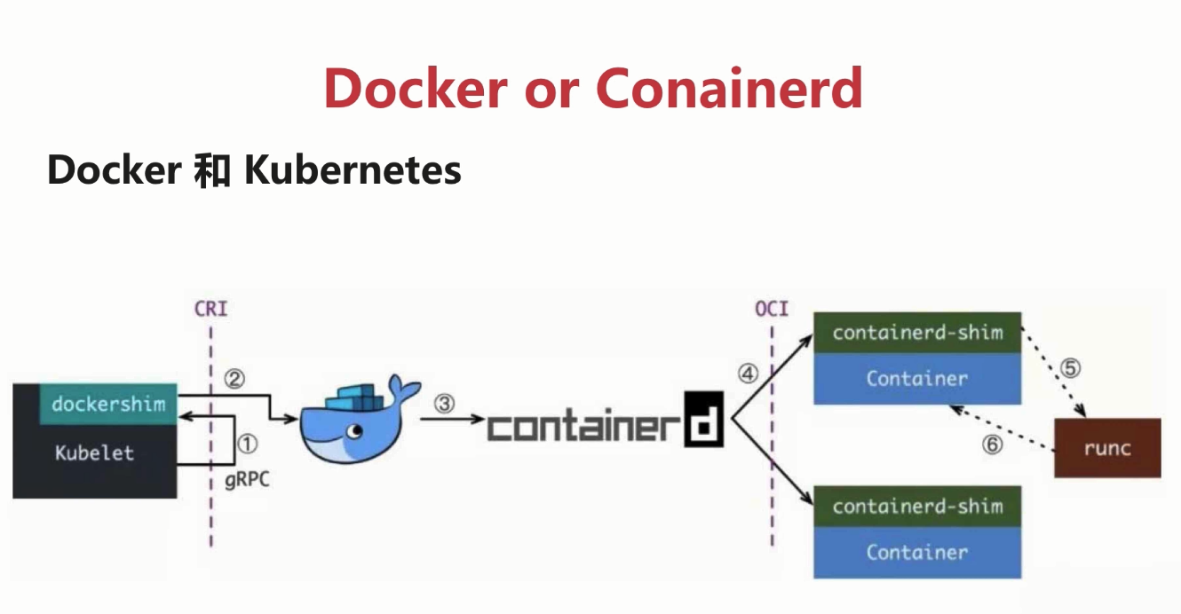 Kubernetes02：容器运行时：Docker or Containerd如何选择、Containerd全面上手实践_containerd ...