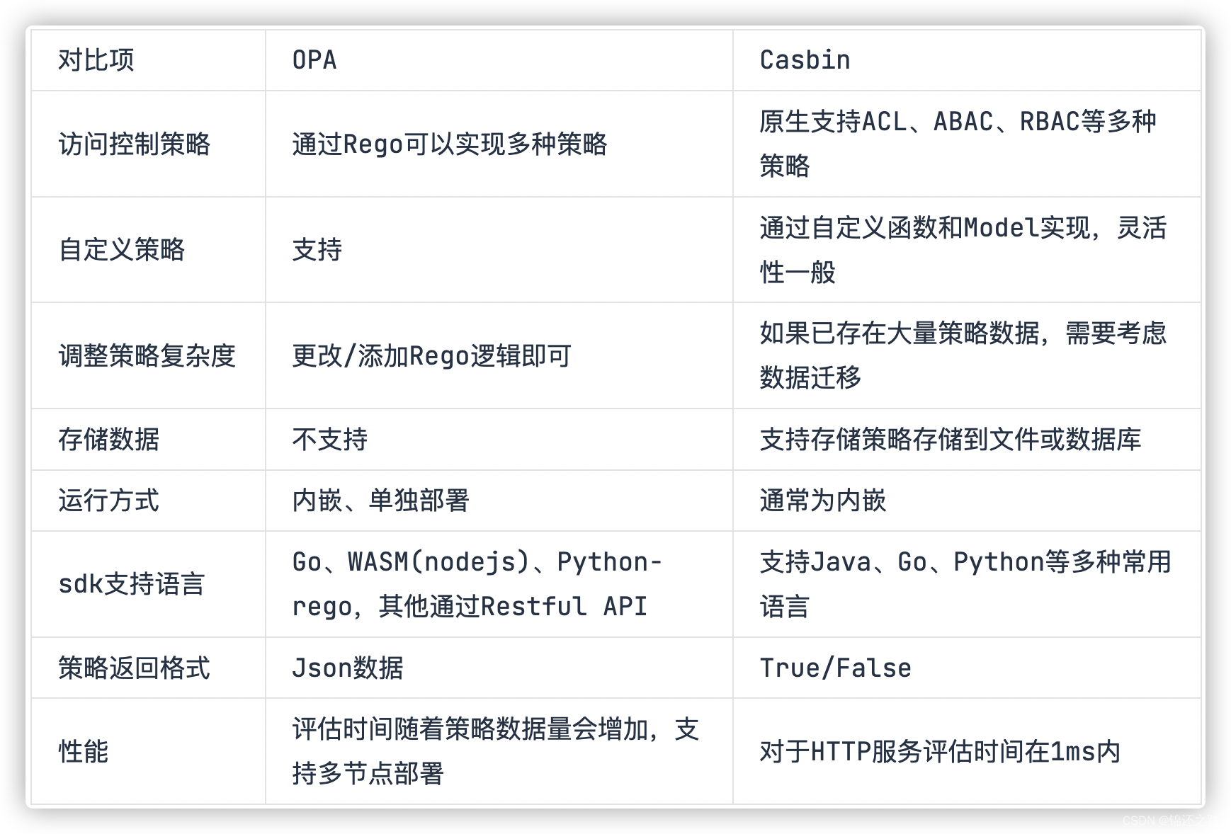 OPA 实现 ABAC 权限模型_abac权限模型 csdn-CSDN博客
