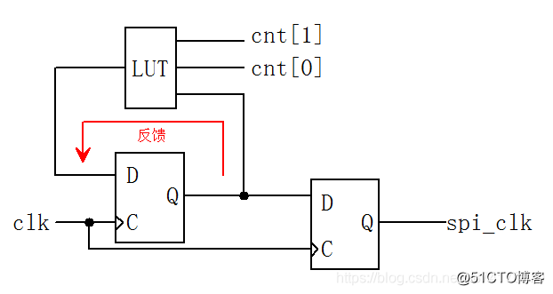 1.4 7系列FPGA IOB_fpga的iob-CSDN博客