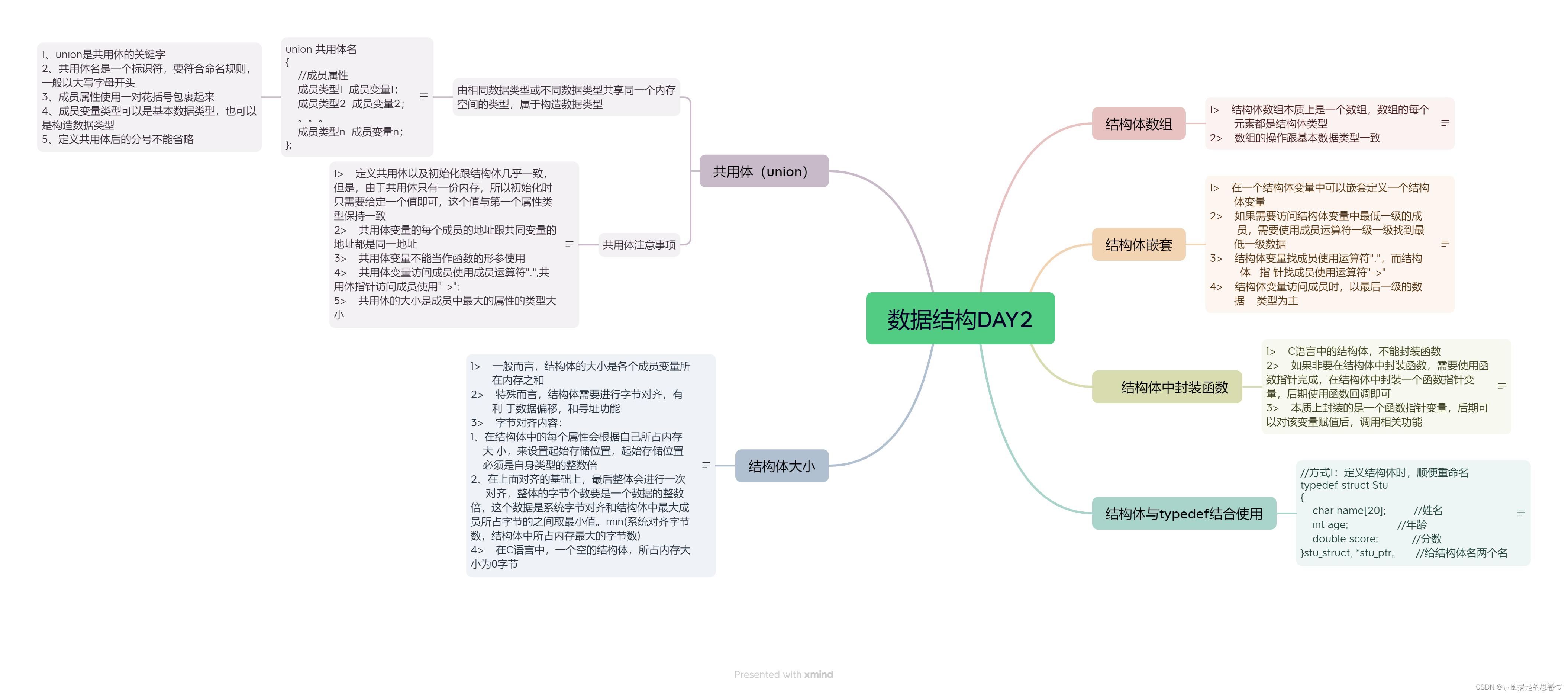 数据结构day2 Csdn博客