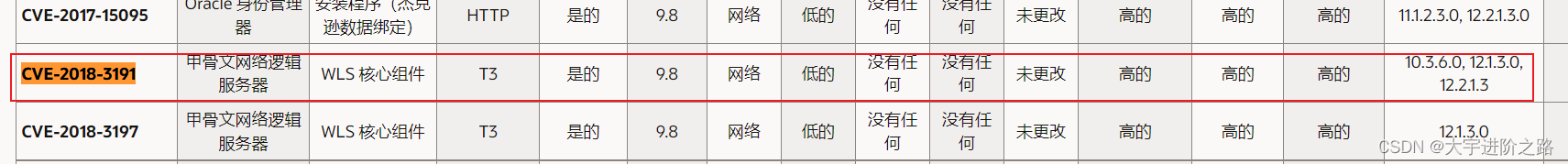 weblogic漏洞打补丁，安装OPatch补丁_weblogic11安装最新补丁集还有漏洞-CSDN博客