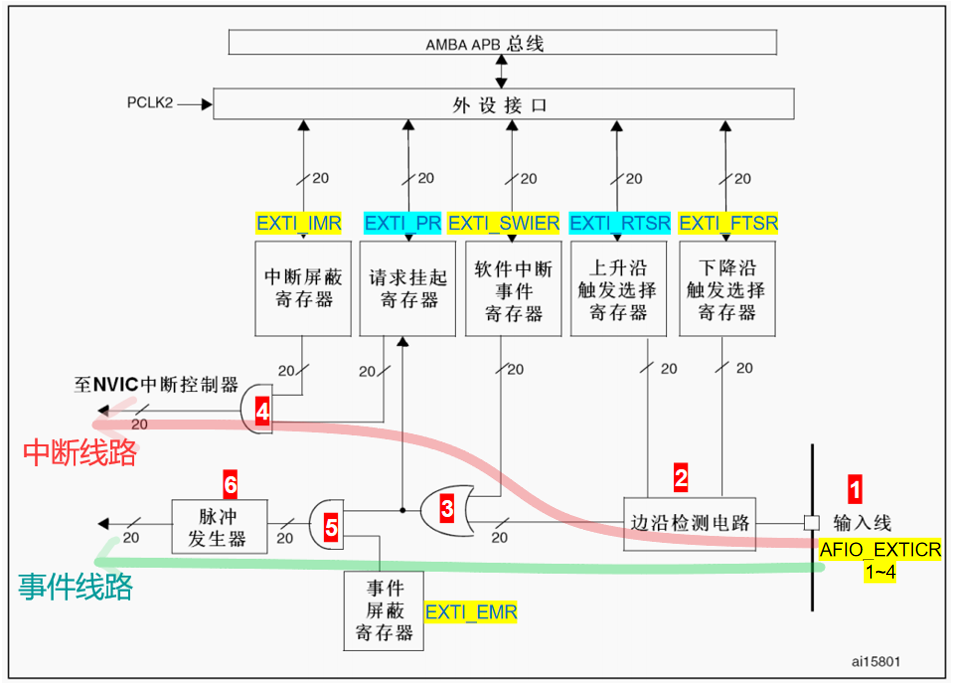 【STM32】EXTI_stm32 exti-CSDN博客