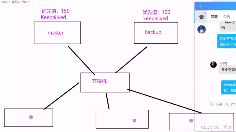 Linux基础——Web（四）keepalive高可用_keepalived心跳线-CSDN博客