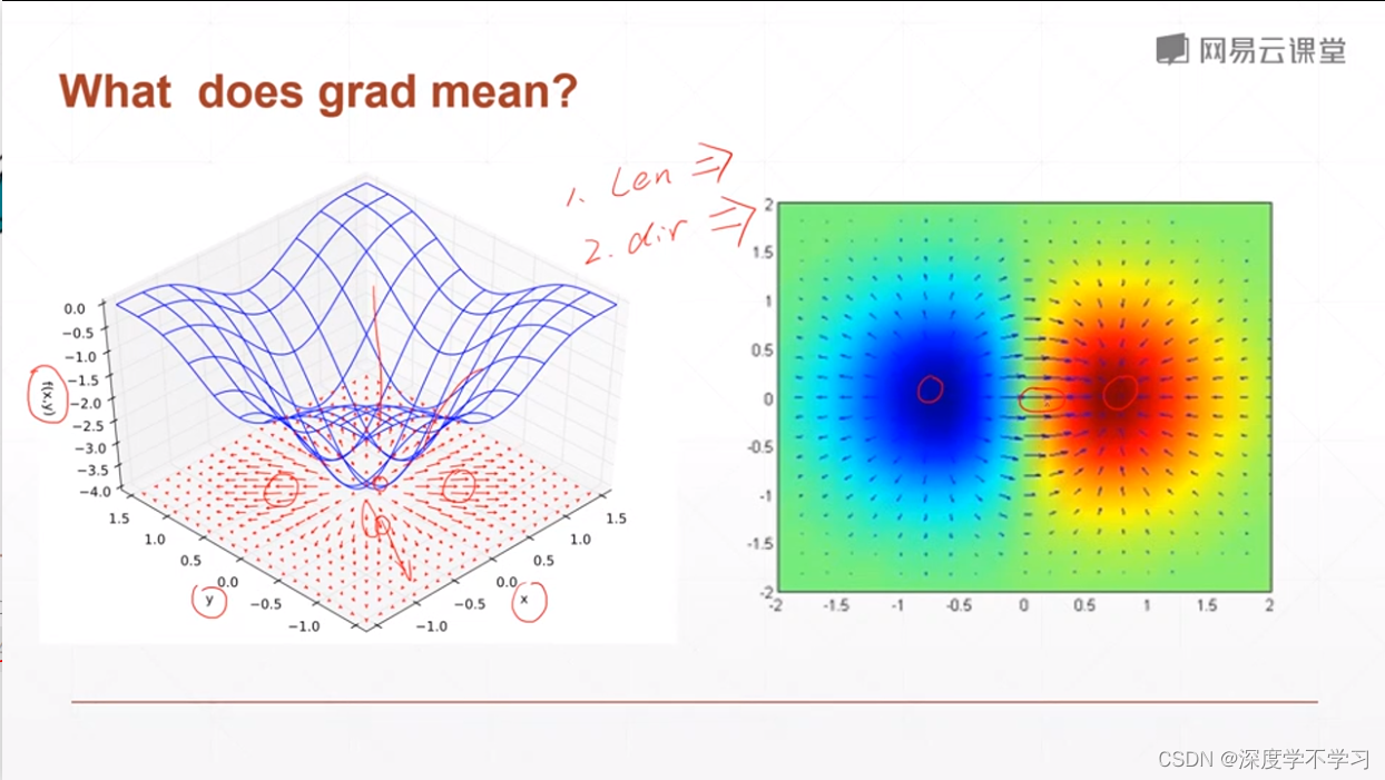 Pytorch学习笔记3 Pytorch F Relu 深度学不学习的博客 Csdn博客