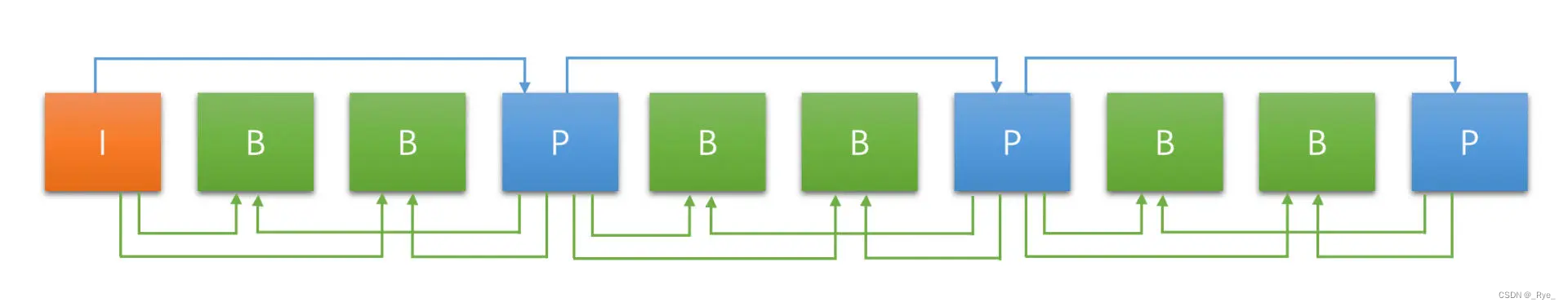 05｜码流结构：原来你是这样的H264-CSDN博客