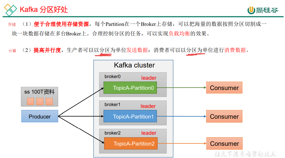 【学习笔记】大数据技术之Kafka3.x（2022版）_尚硅谷 kafka3.x笔记-CSDN博客