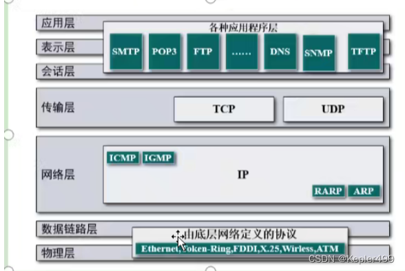 两种参考模型osi参考模型、tcpip模型tcp和iso使用场景 Csdn博客