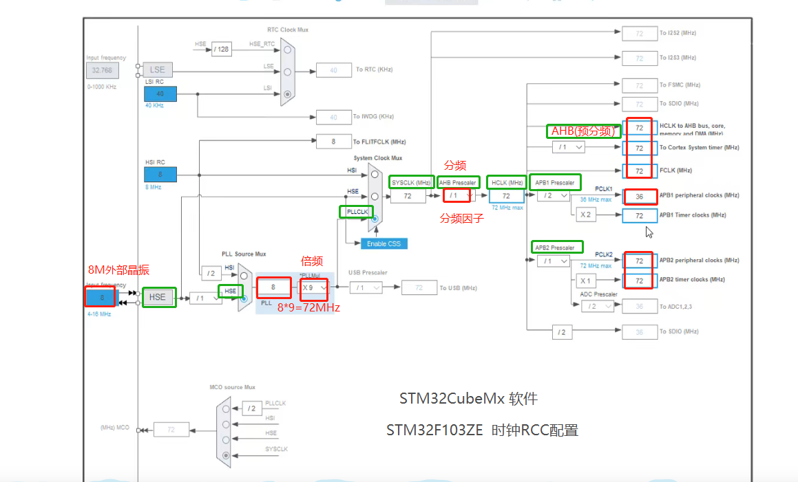STM32入门笔记(03)：系统时钟控制 RCC （STM32CubeMx 初始化配置)_cubemax rcc初始化流程图-CSDN博客