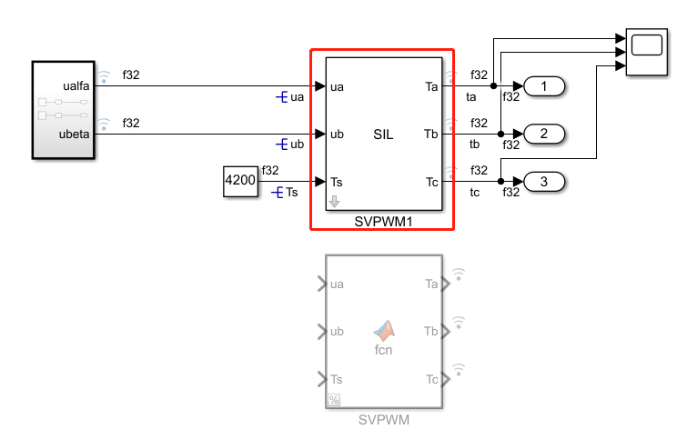 Simulink代码生成——SIL测试-CSDN博客