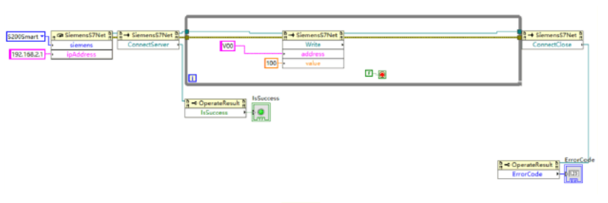 【工控老马】labview 调用HslCommunication.dll 教程-CSDN博客