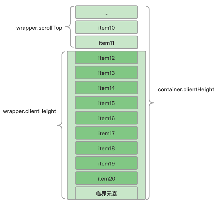 原生 React实现懒加载 无限滚动 列表 前端react项目列表无限循环滚动 Csdn博客
